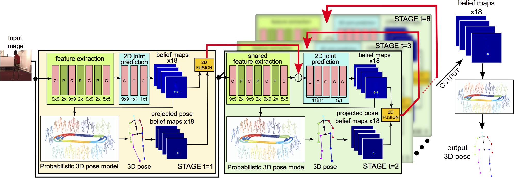 Lifting from the Deep: Convolutional 3D Pose Estimation from a Single Image